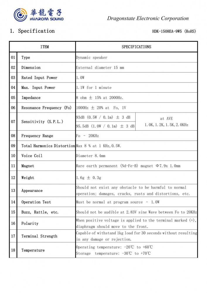 HDK-1508EA-9W5 approval document page 2