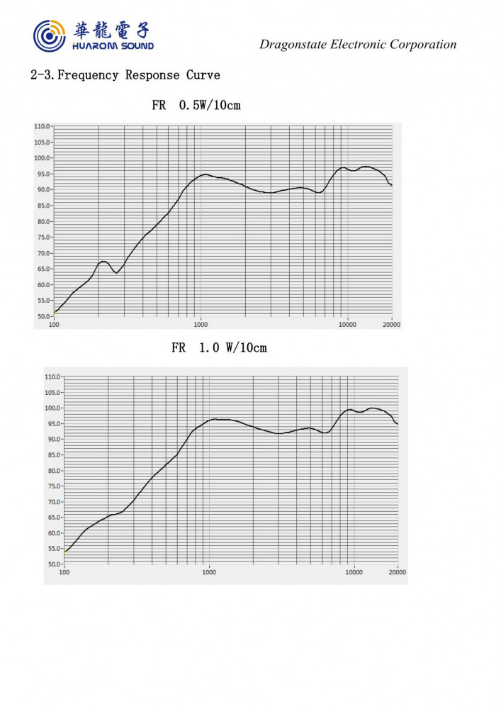 HDK-1508EA-9W5 approval document page 4