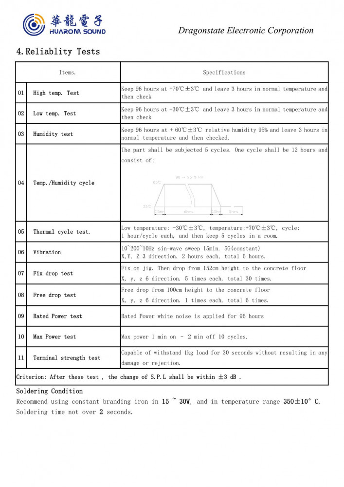 HDK-1508EA-9W5 approval document page 6