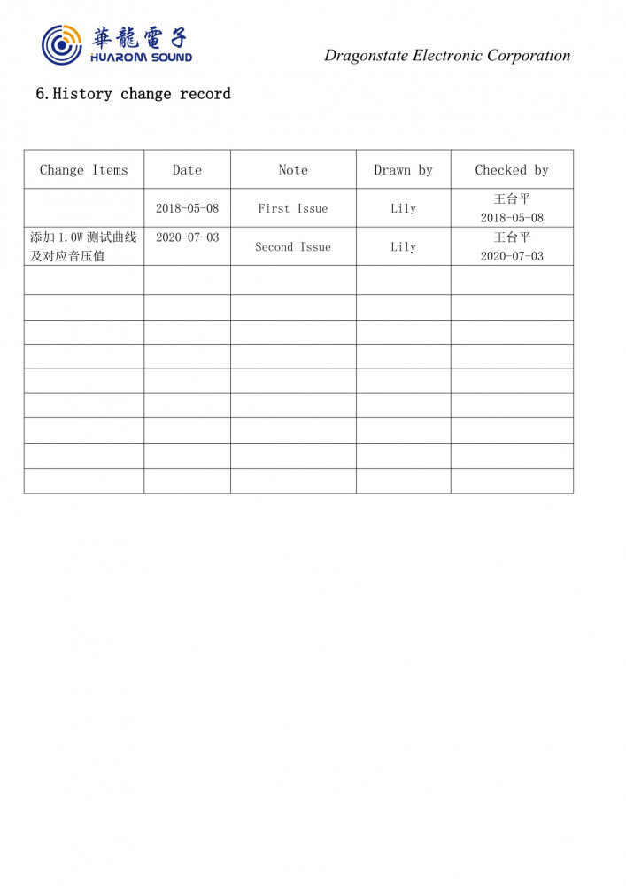 HDK-1508EA-9W5 approval document page 8