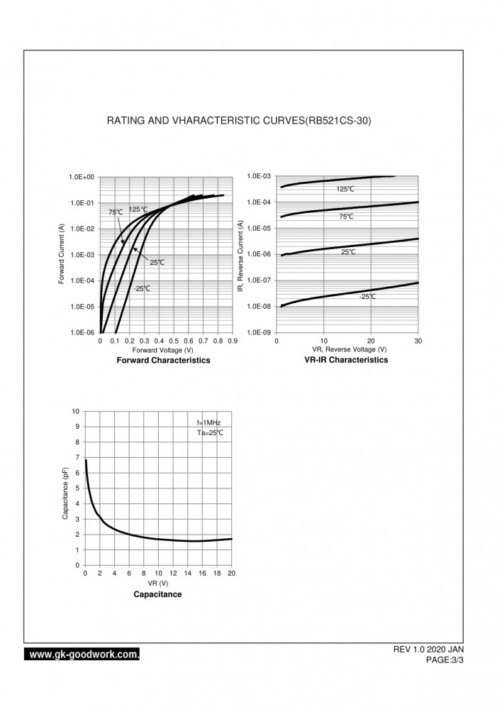 RB521CS-30 technical document page 3