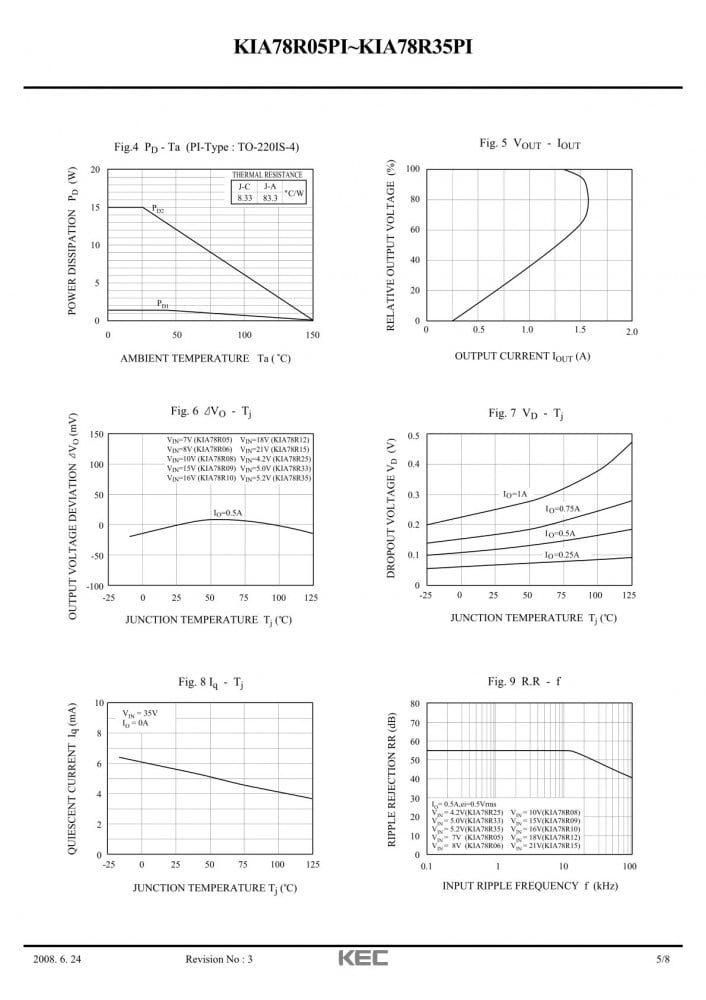 KEC KIA78R05PI-CU/P datasheet page 5