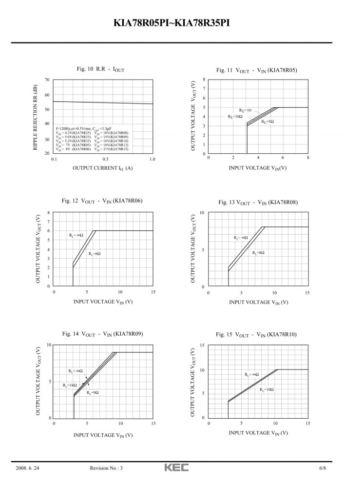 KEC KIA78R05PI-CU/P datasheet page 6
