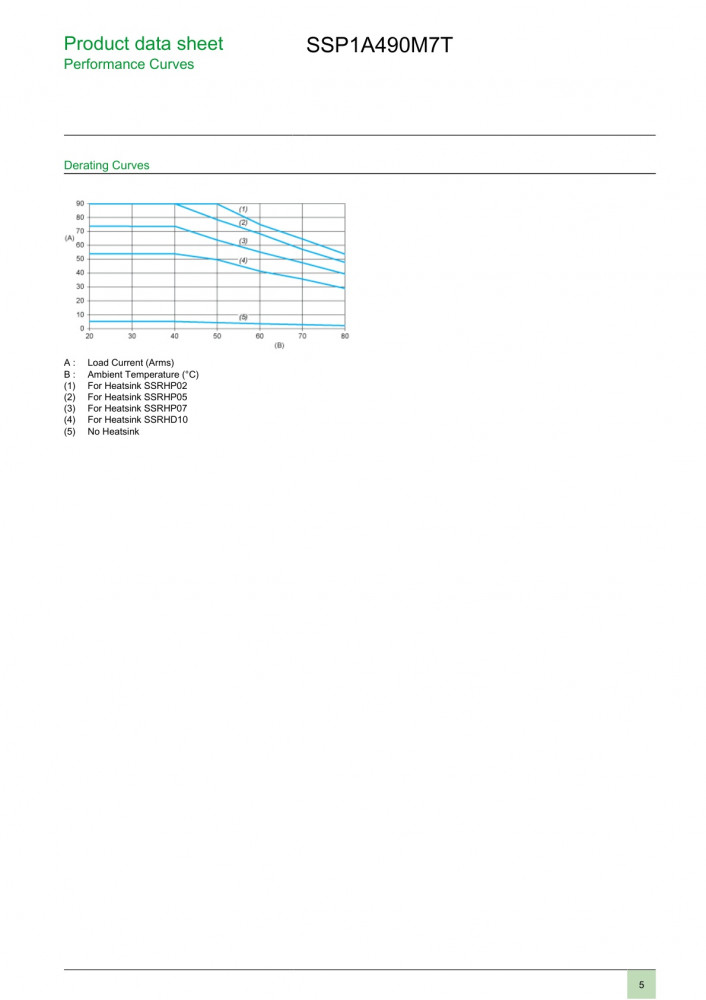 SSP1A490M7T technical document page 5