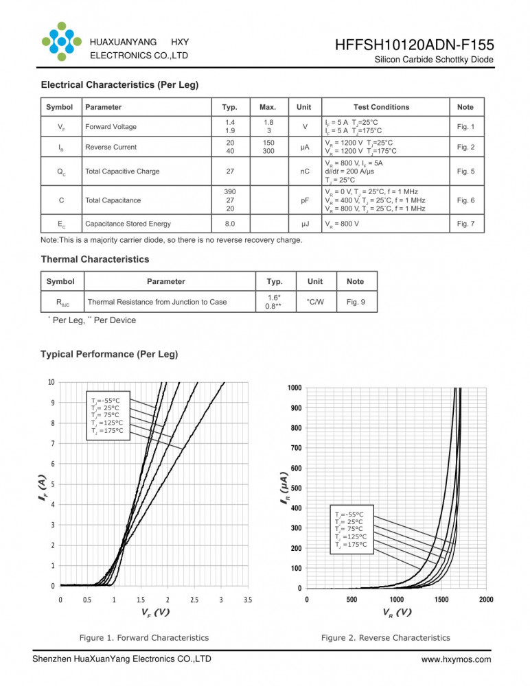 HFFSH10120ADNF155 datasheet page 2