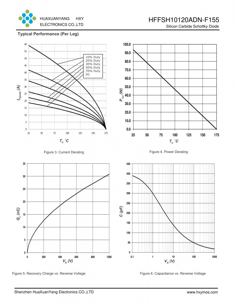 HFFSH10120ADNF155 datasheet page 3