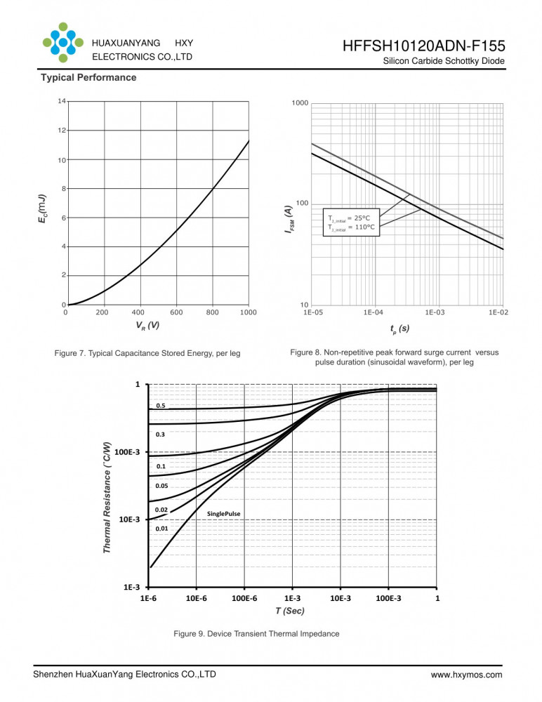 HFFSH10120ADNF155 datasheet page 4