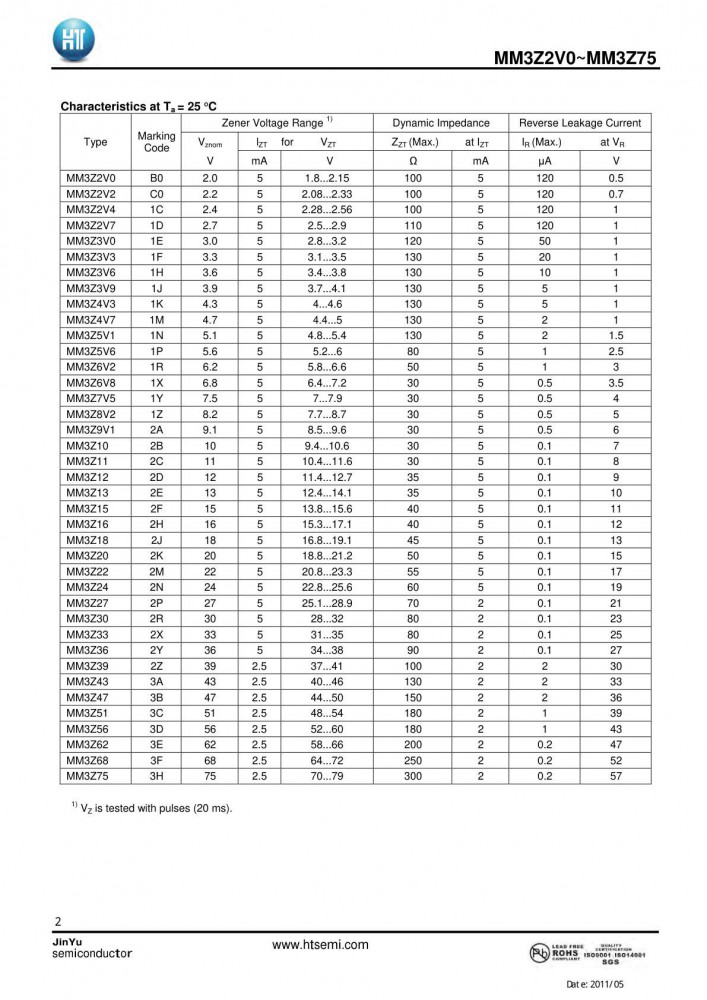 MM3Z15 datasheet page 2