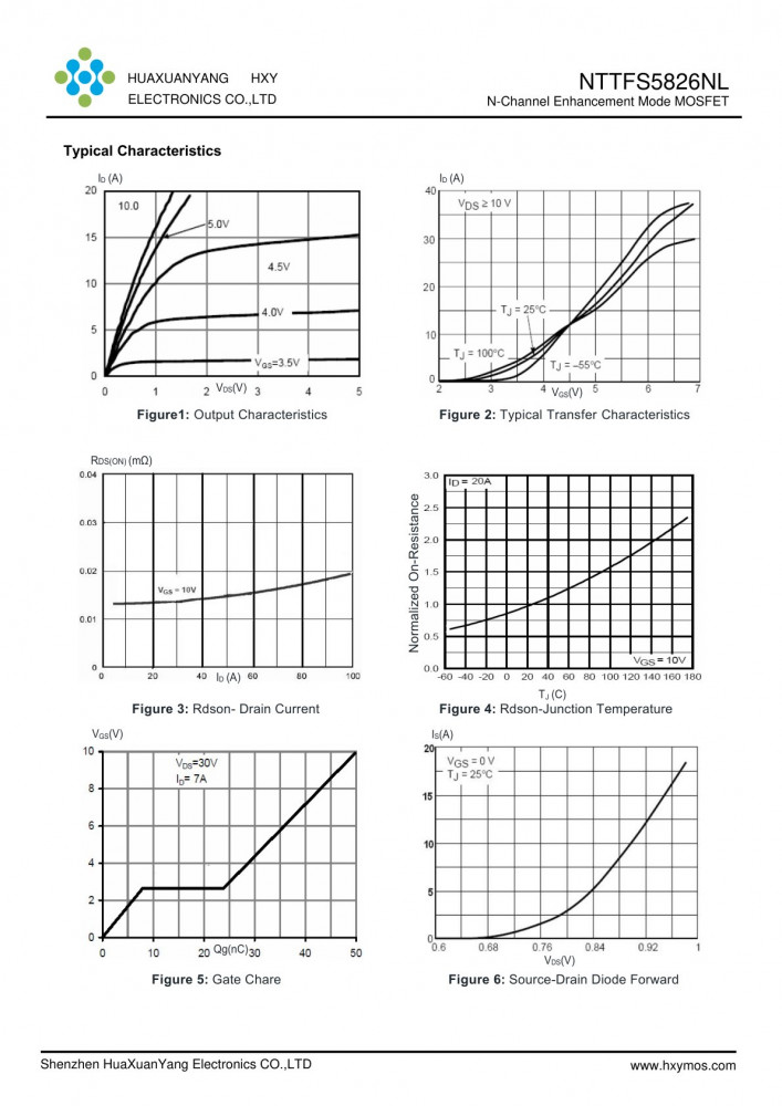 NTTFS5826NL-HXY datasheet page 3