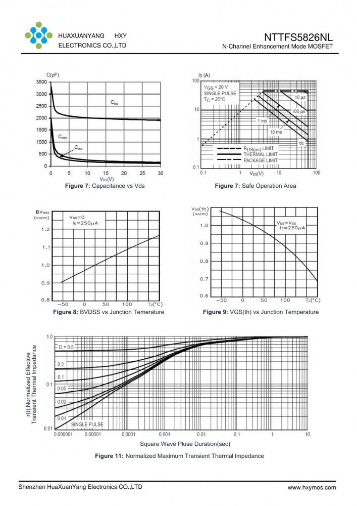NTTFS5826NL-HXY datasheet page 4