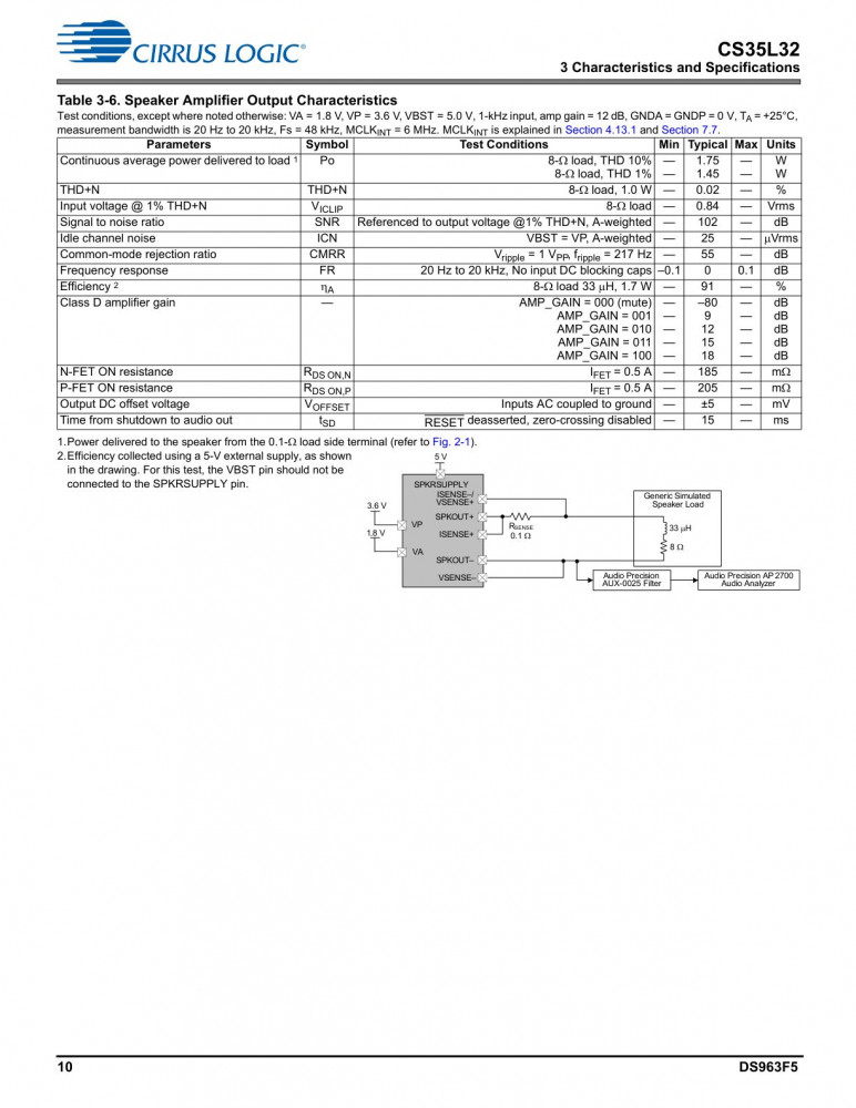 CS35L32-CWZR datasheet page 10