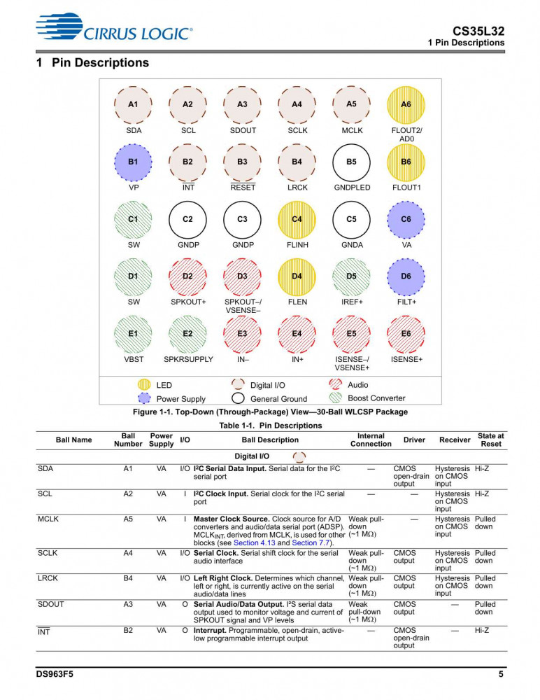 CS35L32-CWZR datasheet page 5