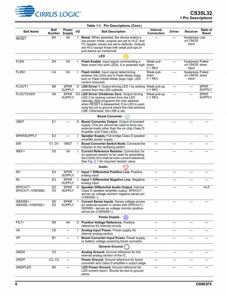 CS35L32-CWZR datasheet page 6