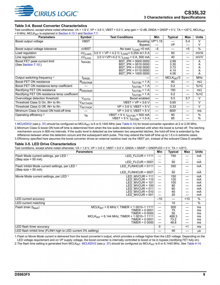 CS35L32-CWZR datasheet page 9