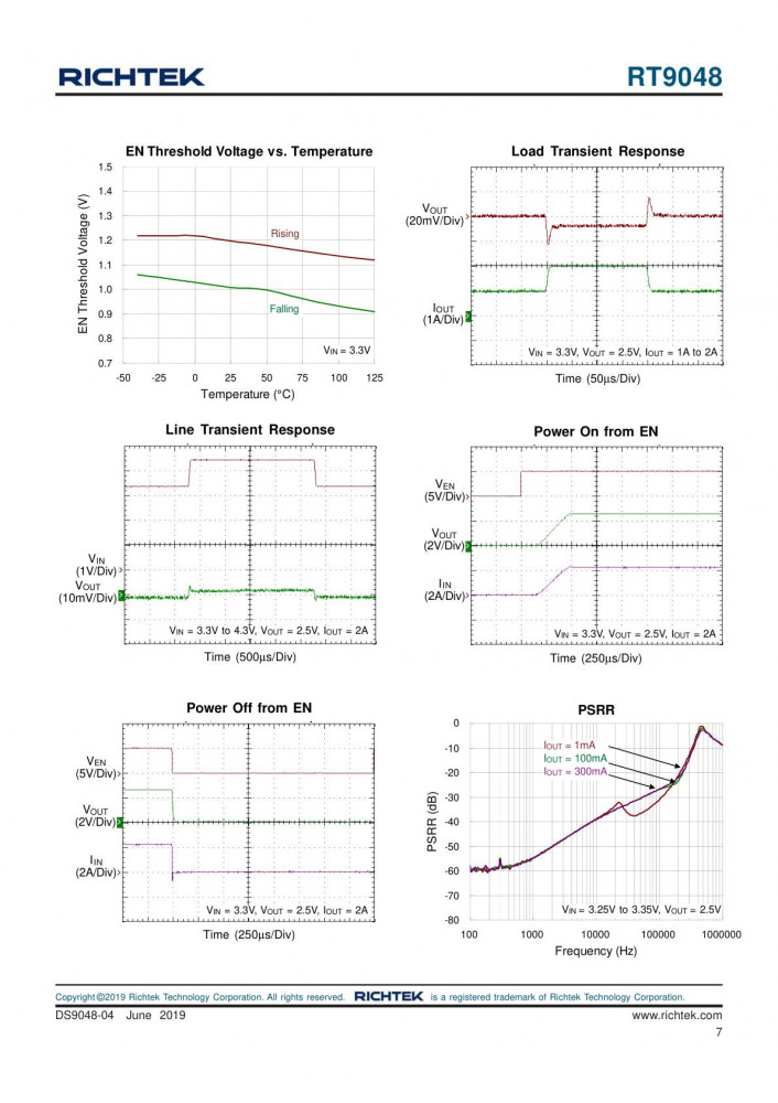 RT9048GSP datasheet page 7