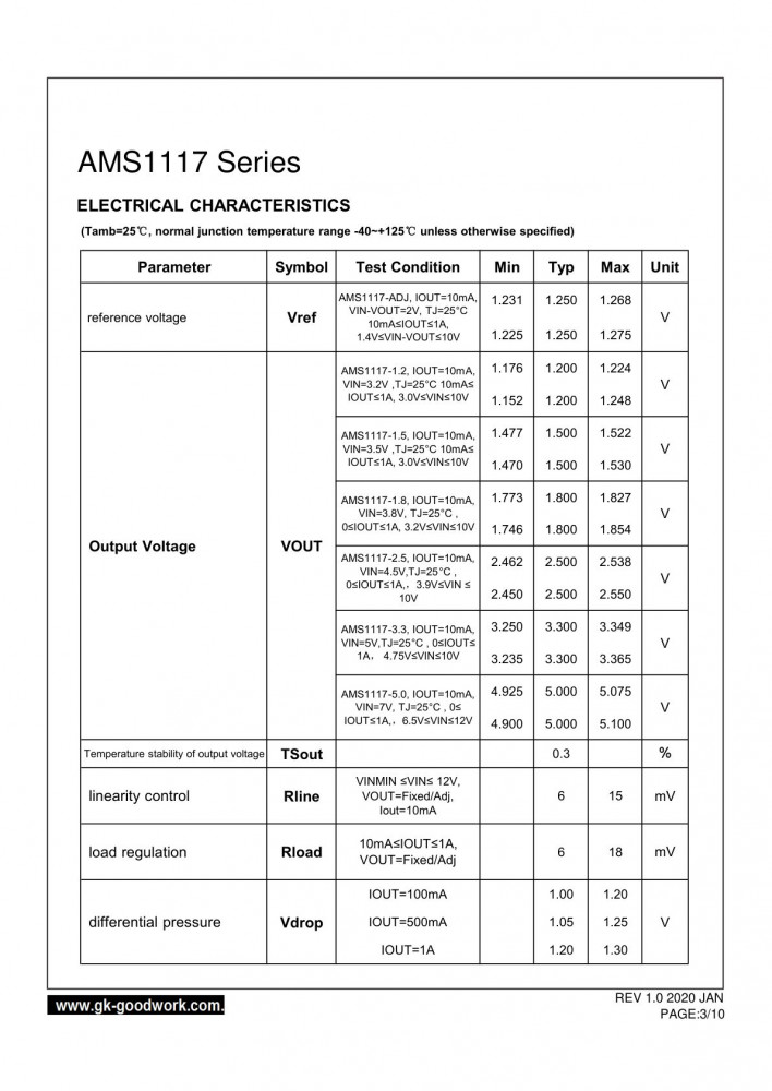 AMS1117-ADJ datasheet page 3