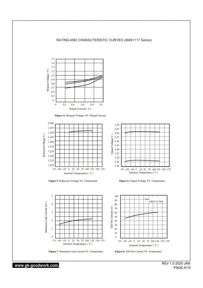 AMS1117-ADJ datasheet page 5