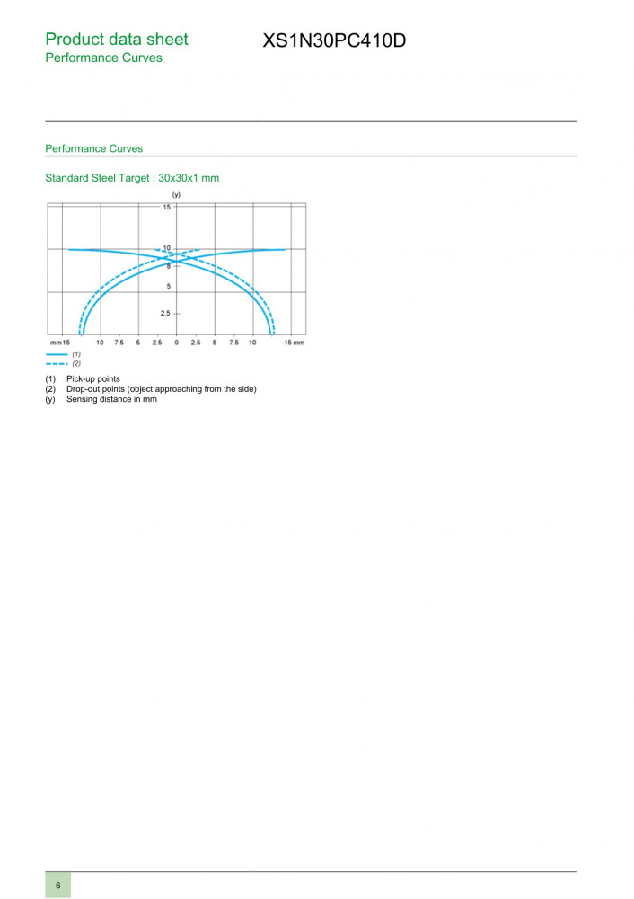XS1N30PC410D datasheet page 6