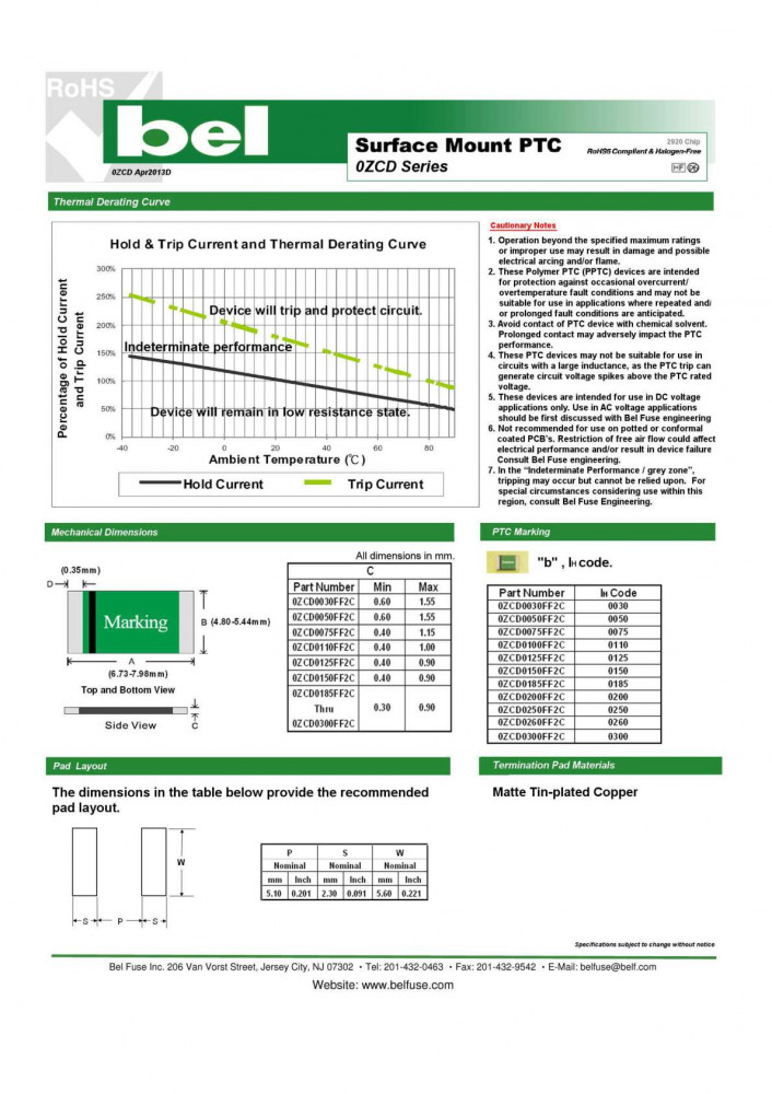 0ZCD0150FF2C technical document page 3