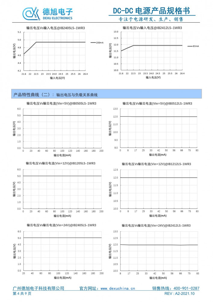 IB0512LS-1WR3 datasheet page 4