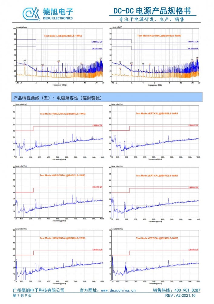 IB0512LS-1WR3 datasheet page 7