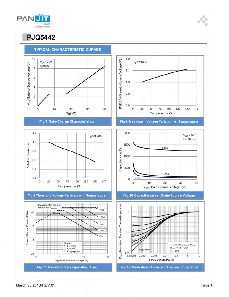 PJQ5442 datasheet page 4