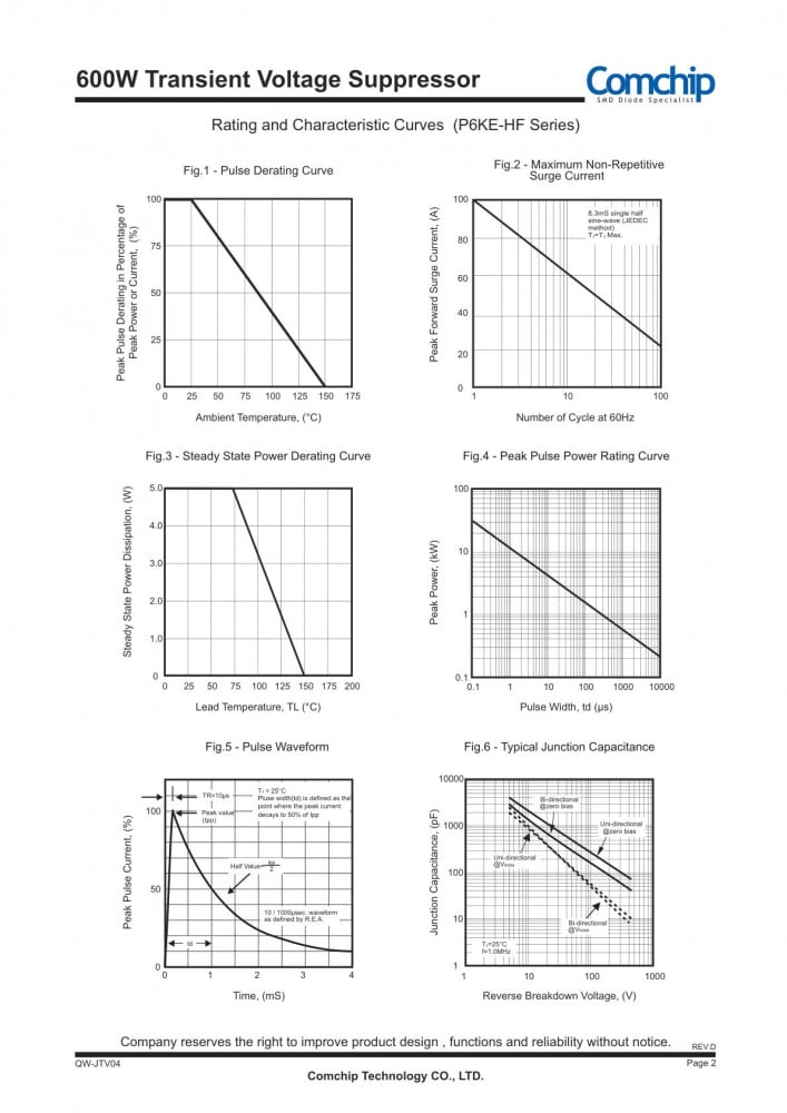 Comchip P6KE-HF datasheet page 2