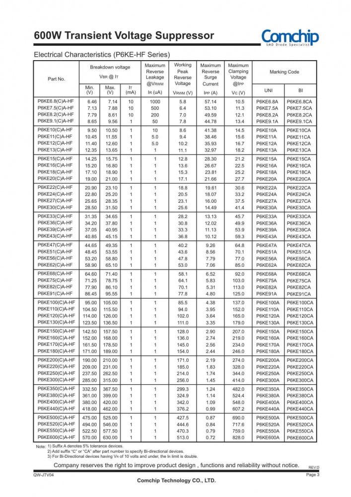 Comchip P6KE-HF datasheet page 3