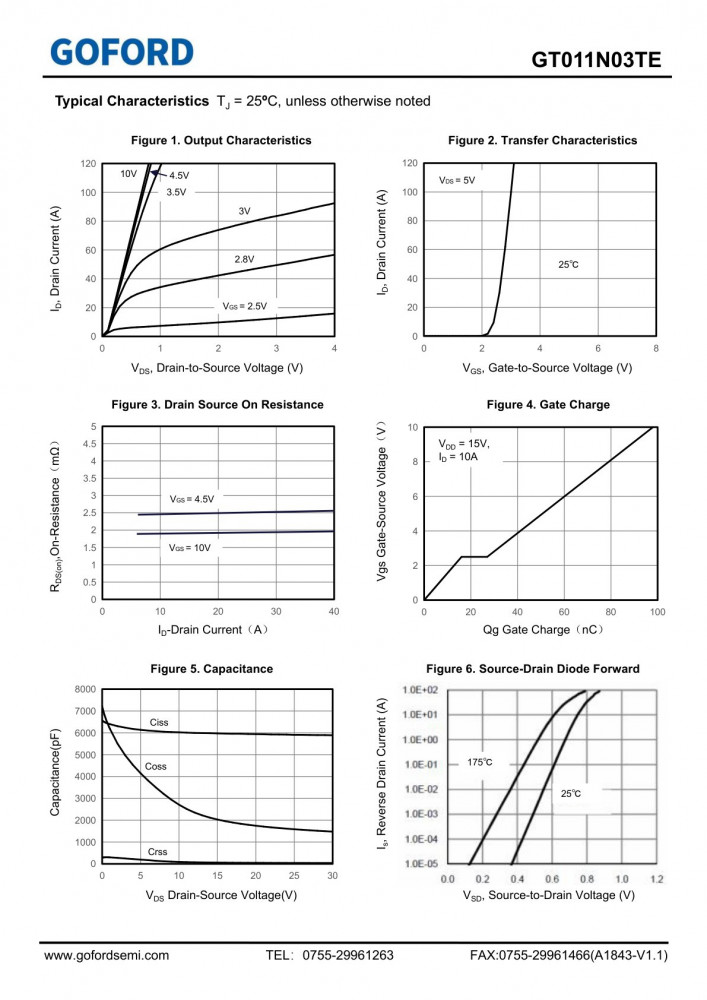 GT011N03TE datasheet page 4