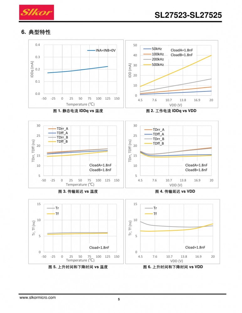 SL27523 datasheet page 5