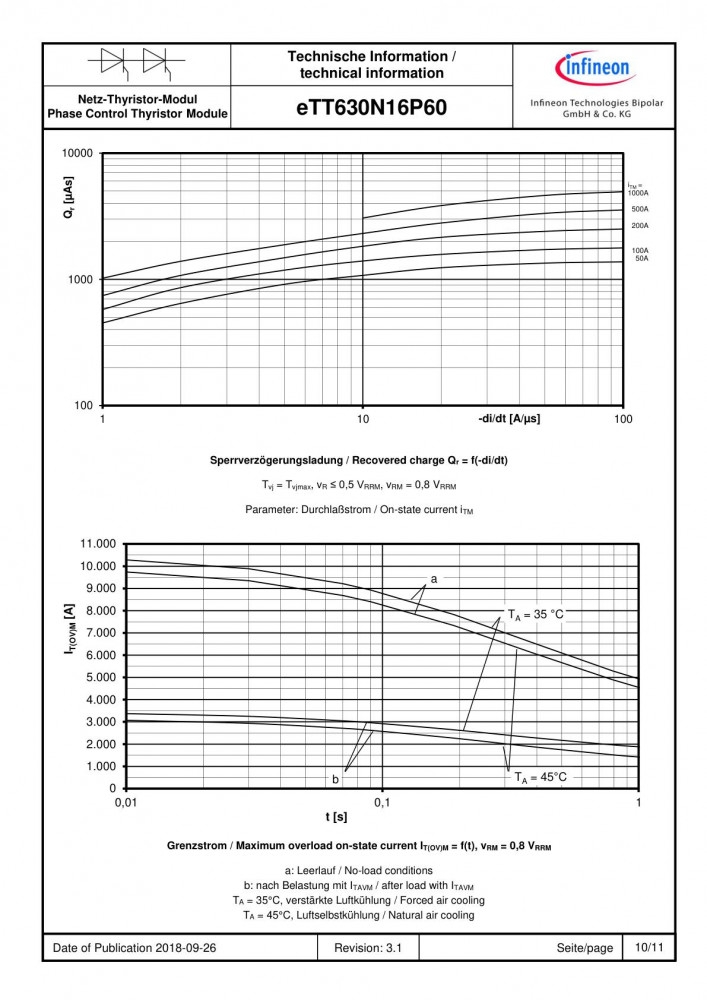 ETT630N16P60 technical document page 10