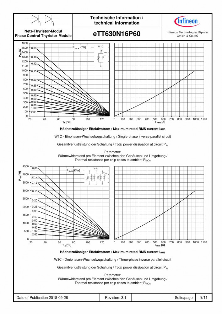 ETT630N16P60 technical document page 9