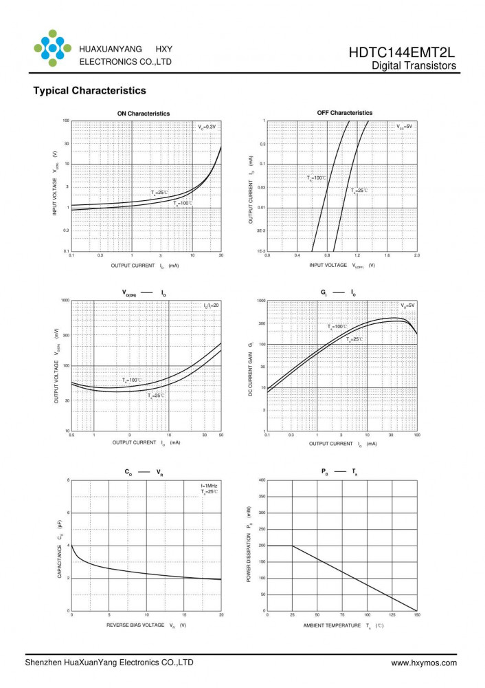 HDTC144EMT2L datasheet page 2