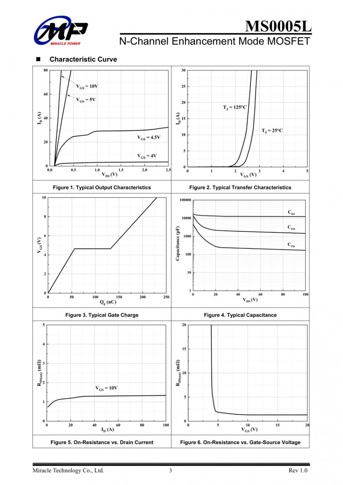 MS0005L datasheet page 3