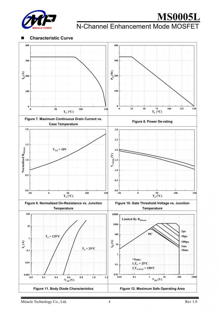 MS0005L datasheet page 4
