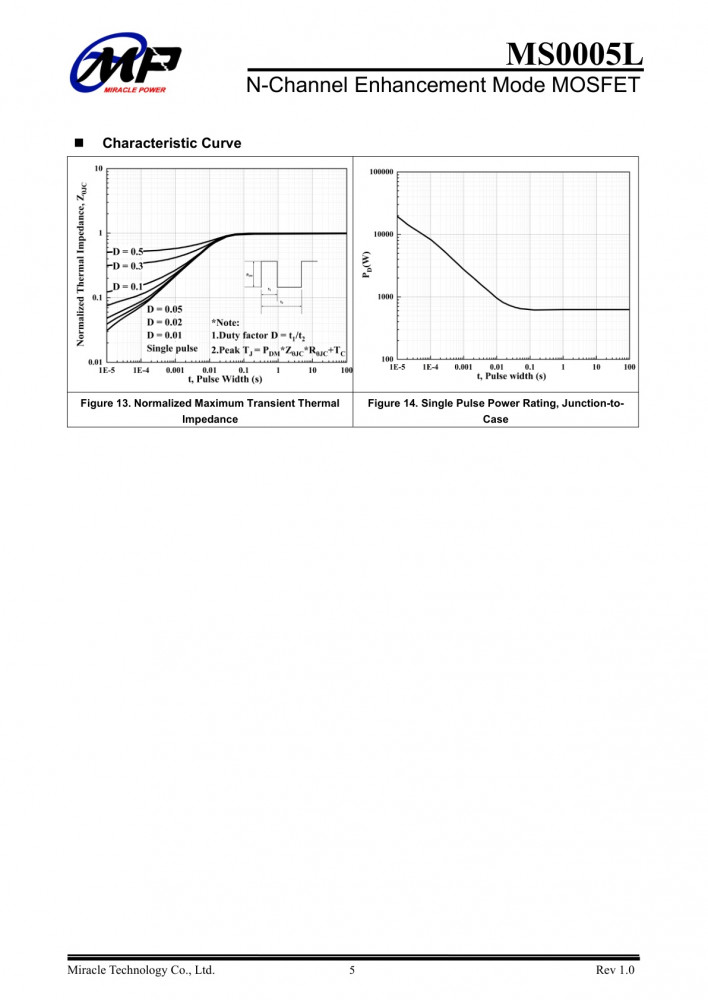 MS0005L datasheet page 5