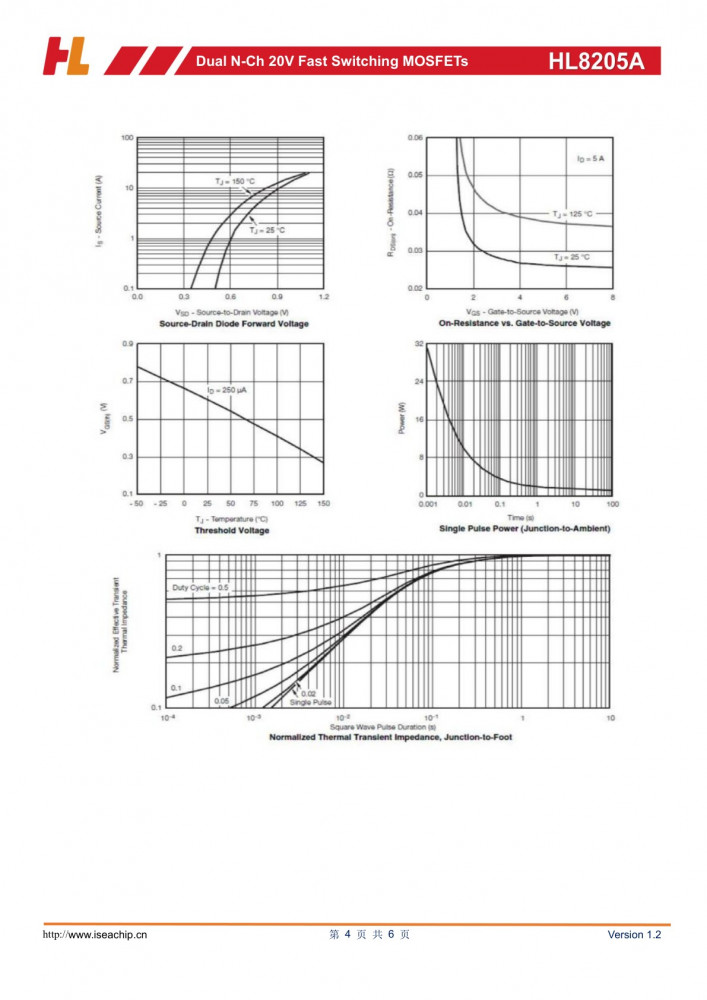 HL8205A datasheet page 4