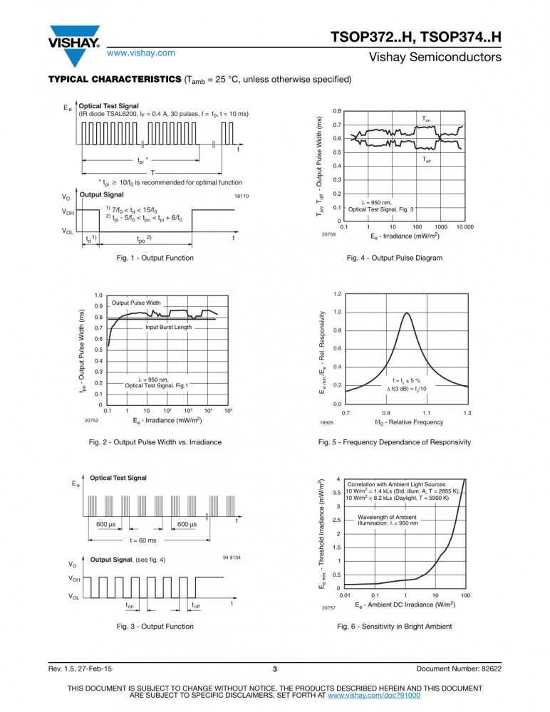 TSOP37238HTT1 datasheet page 3