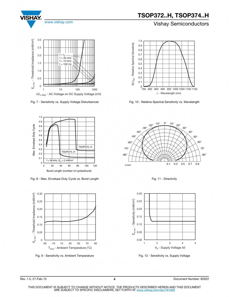 TSOP37238HTT1 datasheet page 4
