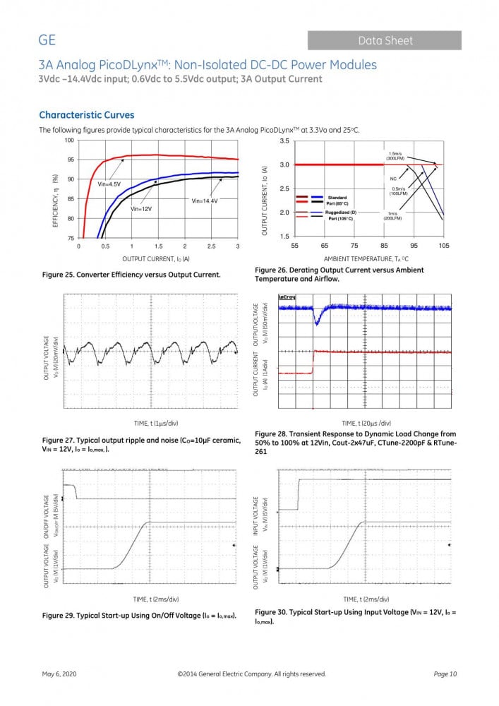 ABB PVX003A0X3-SRZ datasheet page 10