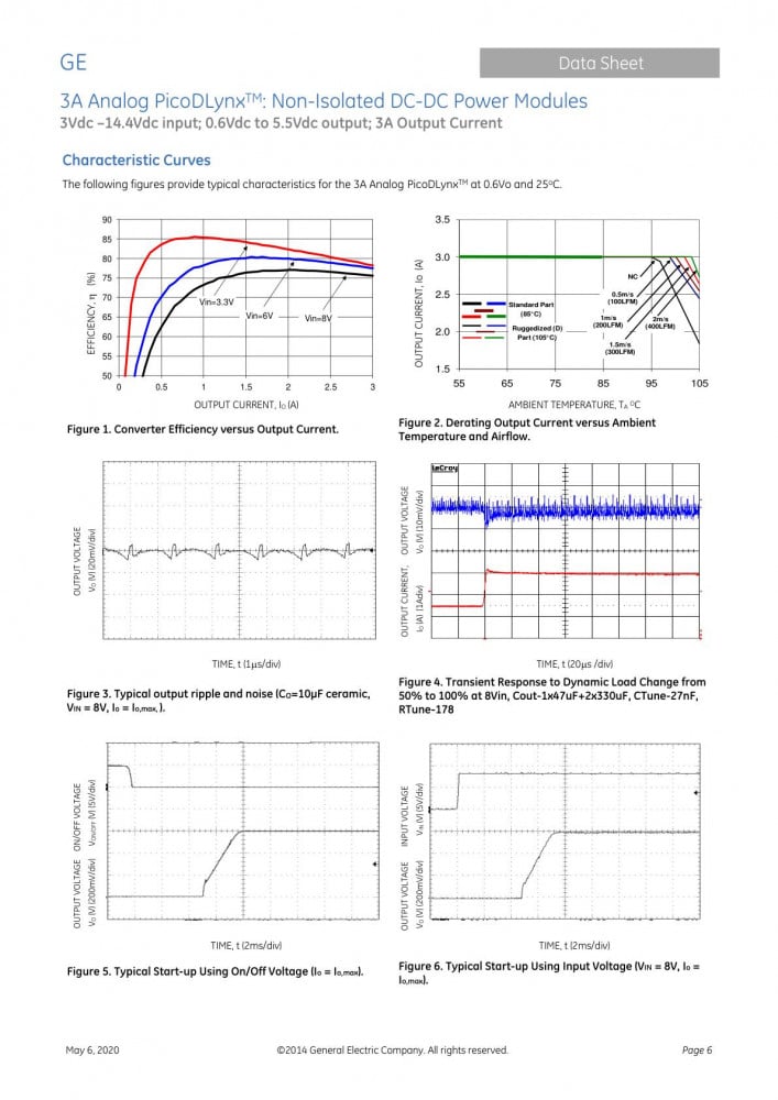 ABB PVX003A0X3-SRZ datasheet page 6