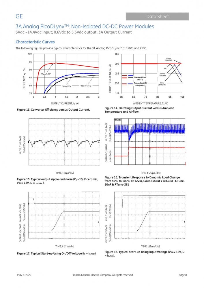 ABB PVX003A0X3-SRZ datasheet page 8