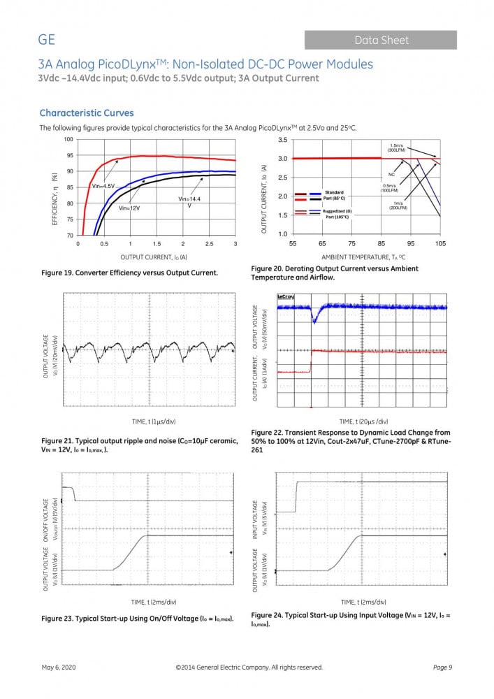 ABB PVX003A0X3-SRZ datasheet page 9
