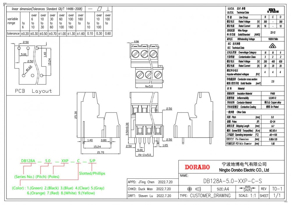 DORABO DB128A-5.0-2*2P-GN-S technical document page
