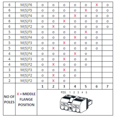 WEIDMULLER 1060600000 Header Plug Socket for sale