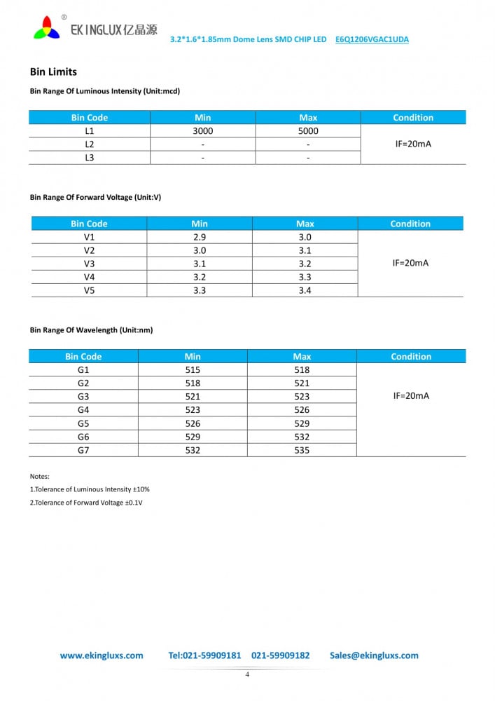 E6Q1206VGAC1UDA datasheet page 4