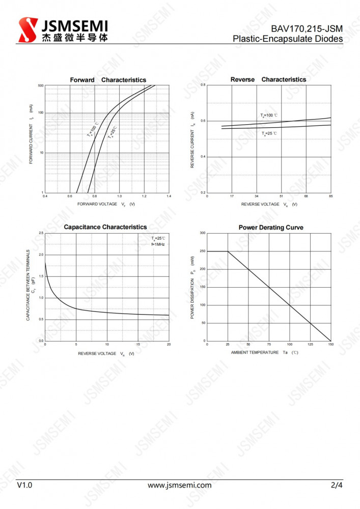 BAV170,215-JSM datasheet page 2