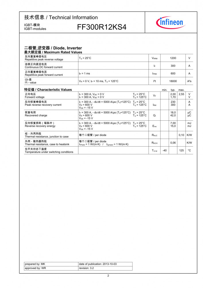 FF300R12KS4 datasheet page 2