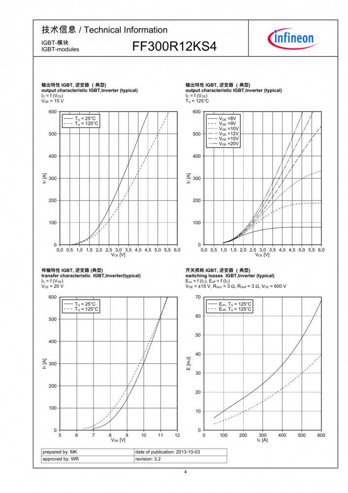 FF300R12KS4 datasheet page 4
