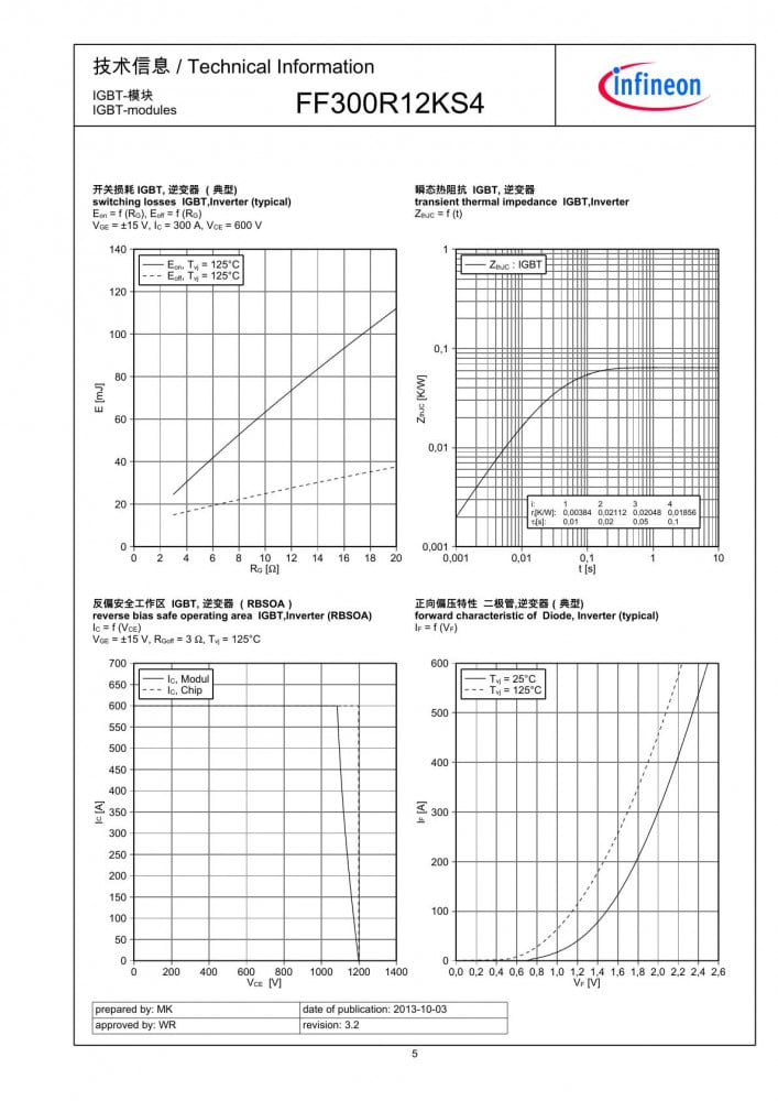 FF300R12KS4 datasheet page 5